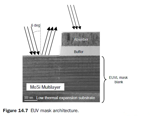 6025光罩背后的故事！-韭研公社