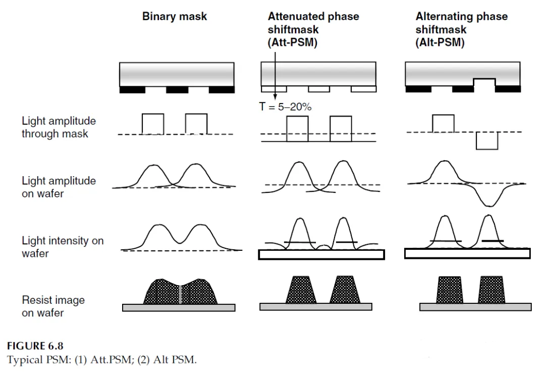 6025光罩背后的故事！-韭研公社