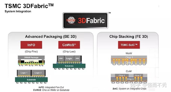 HBM、GPU先进封装离不开3D堆叠，3D堆叠离不开激光键合技术-韭研公社