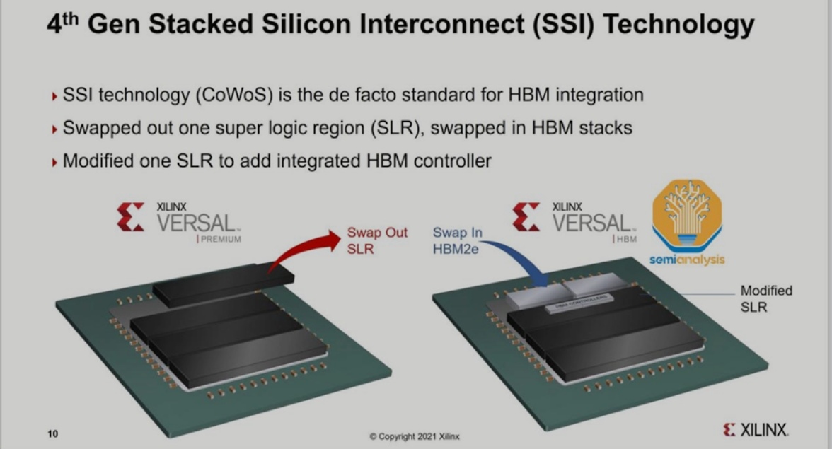 CoWoS是什么？-韭研公社
