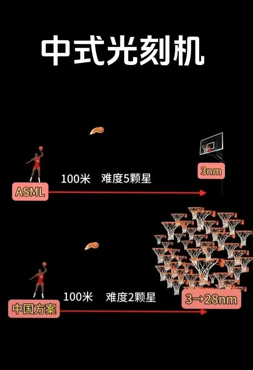 清华提出震撼世人的EUV光刻厂方案，一文汇总有关信息和论文-韭研公社