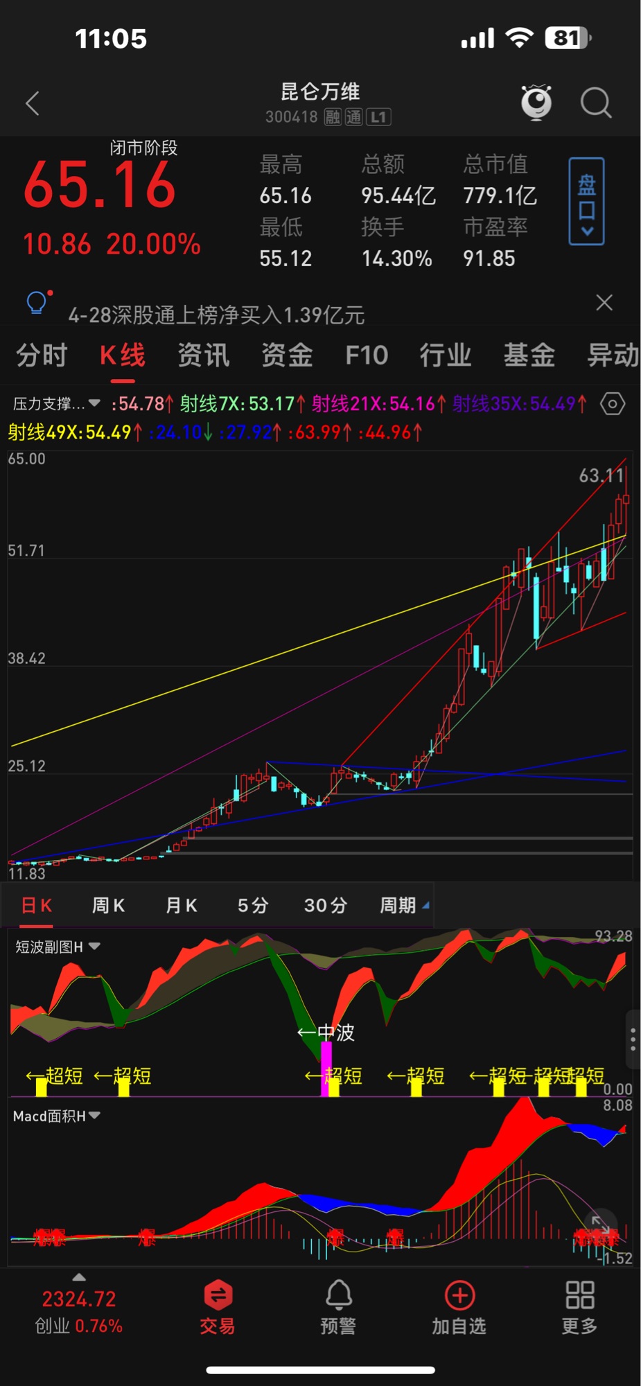通达信压力支撑折射指标（云指标PC同步）-韭研公社