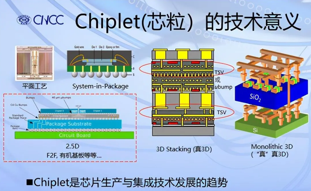 半导体产业链：Chiplet-韭研公社