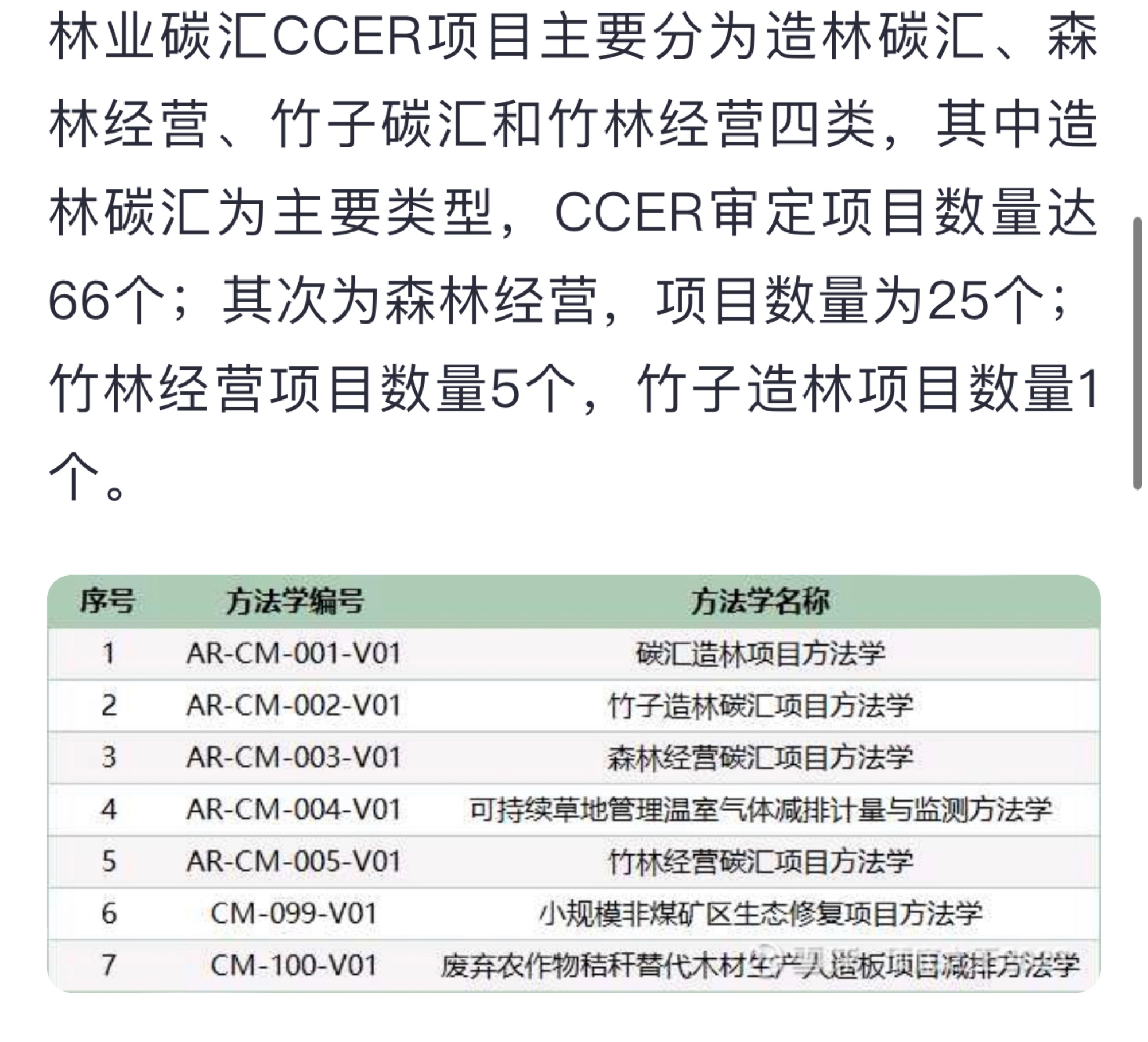 重磅！CCER开发流程来了！-韭研公社