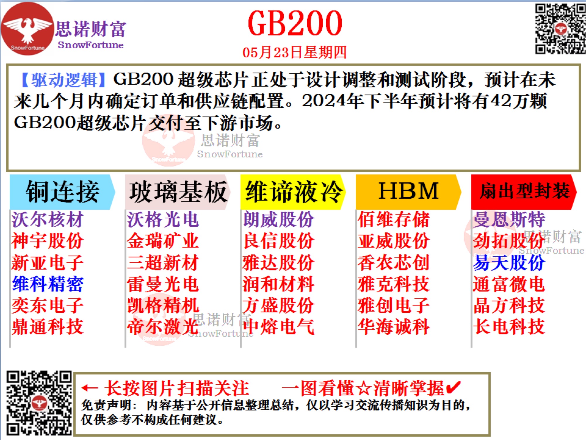 【一图看懂】英伟达概念+GB200概念-韭研公社