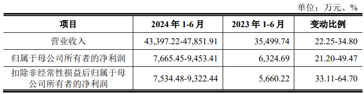 新股研究：爱迪特301580-韭研公社
