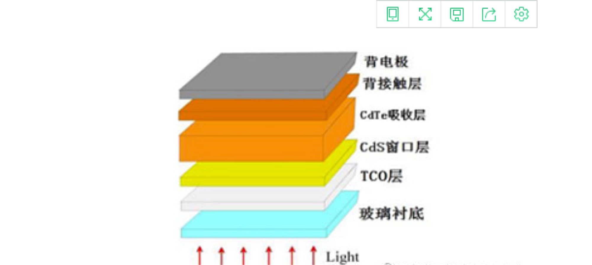 TCO导电玻璃为什么火了？-韭研公社
