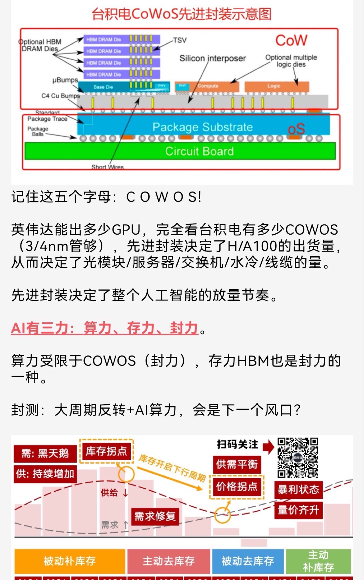 从存力到封力，CoWoS研究框架-韭研公社