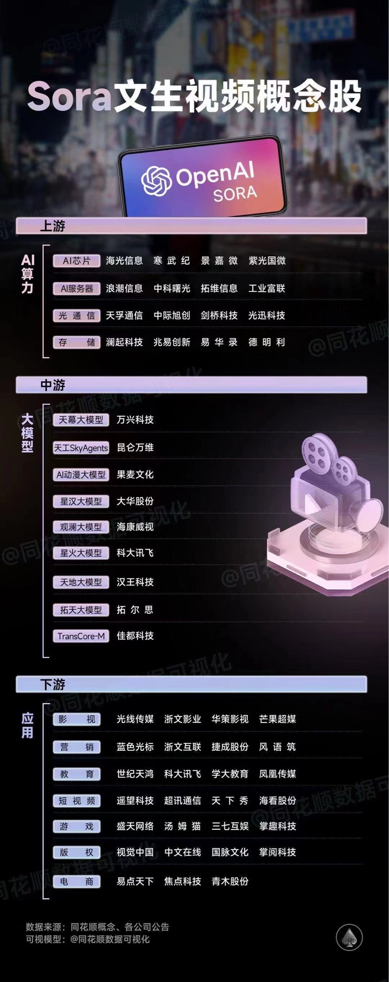 OpenAI的SORA模型引领新技术突破-韭研公社