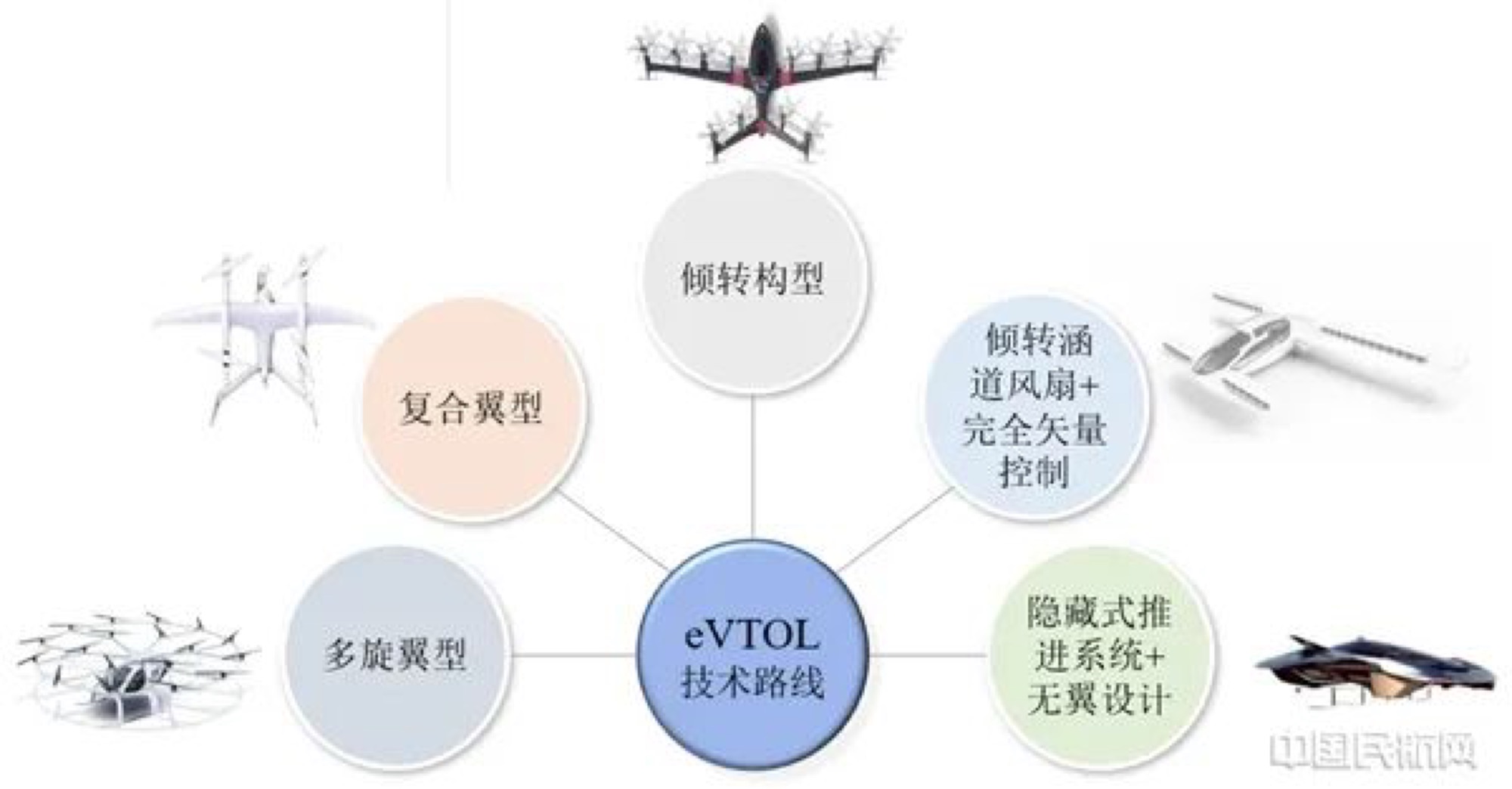 巴黎航展四年后重启盛况空前空中出租车引关注-韭研公社