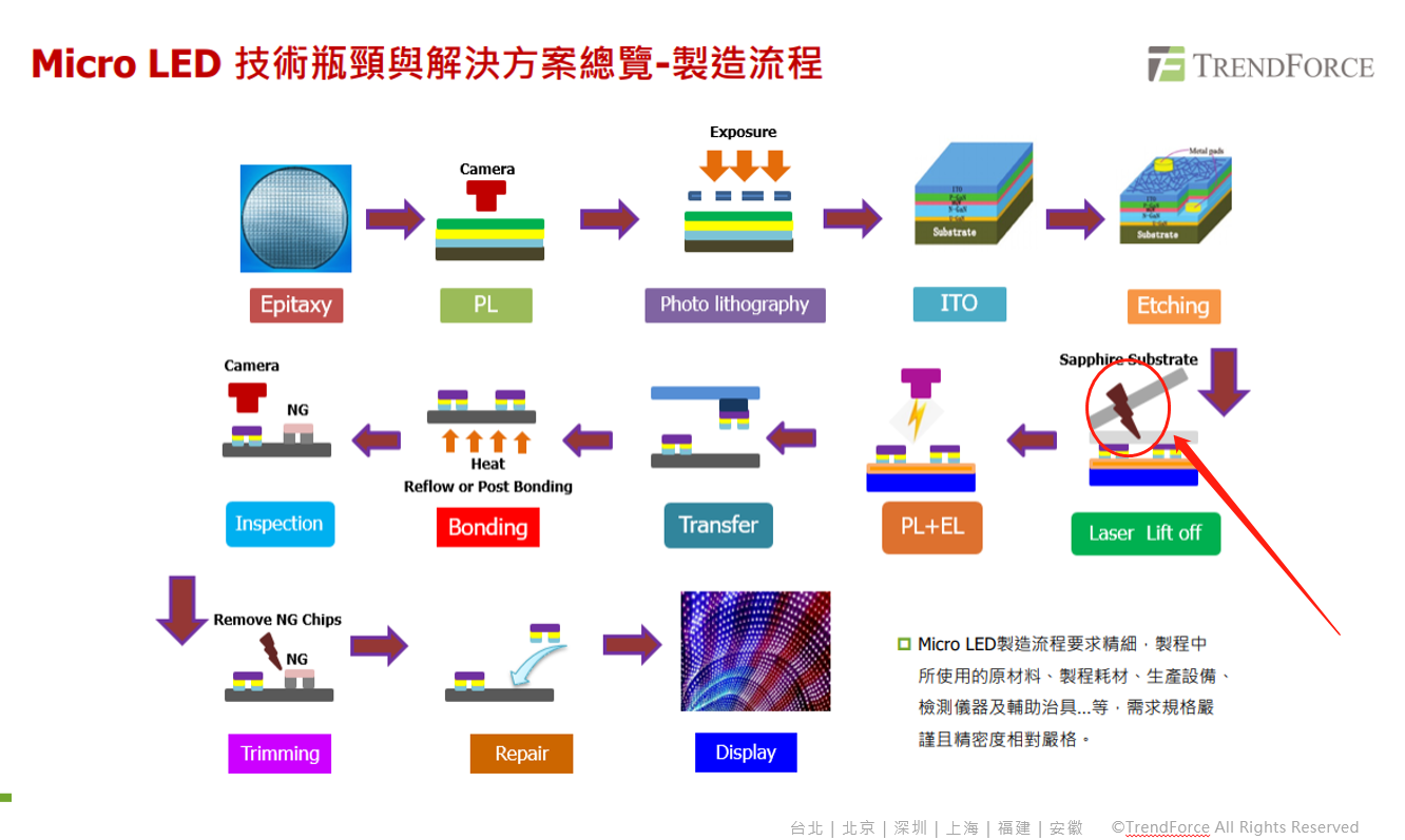 英诺激光：对标德龙激光，突破Micro LED巨量转移关键环节-韭研公社