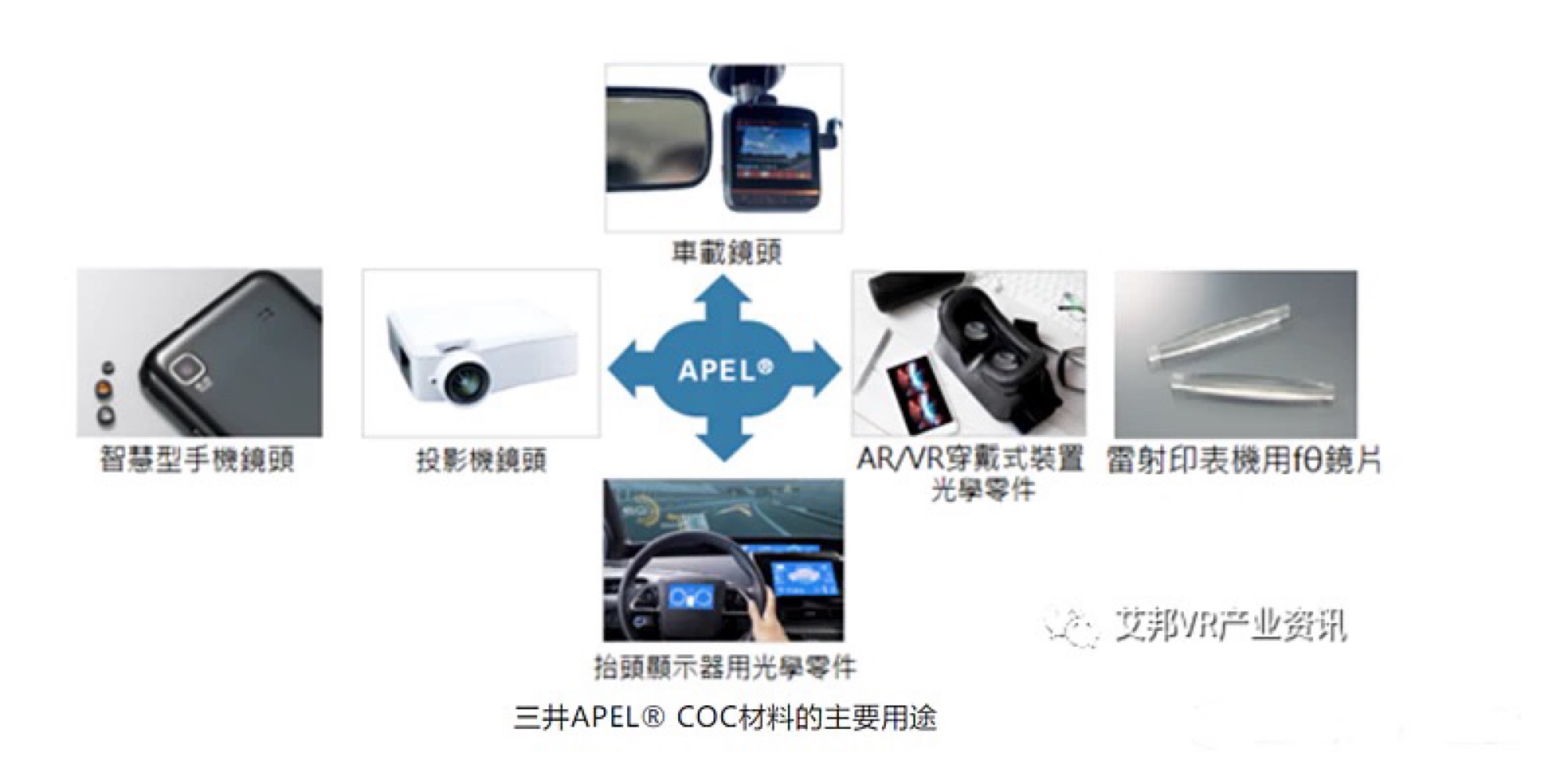 MR必配的光学材料：COP/COC，国内唯一生产商：阿科力-韭研公社