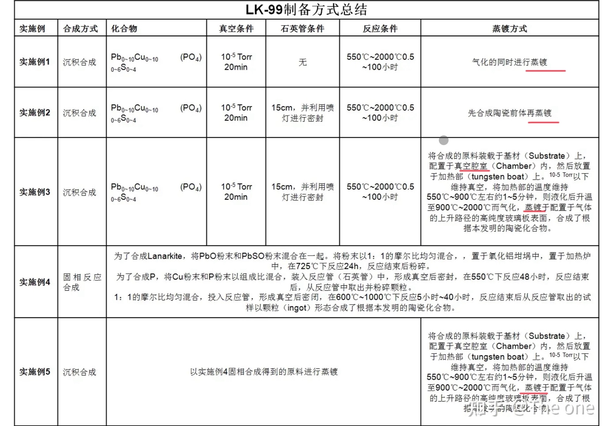 LK-99超过99%的概率是真超导，阿石创受益最多！-韭研公社