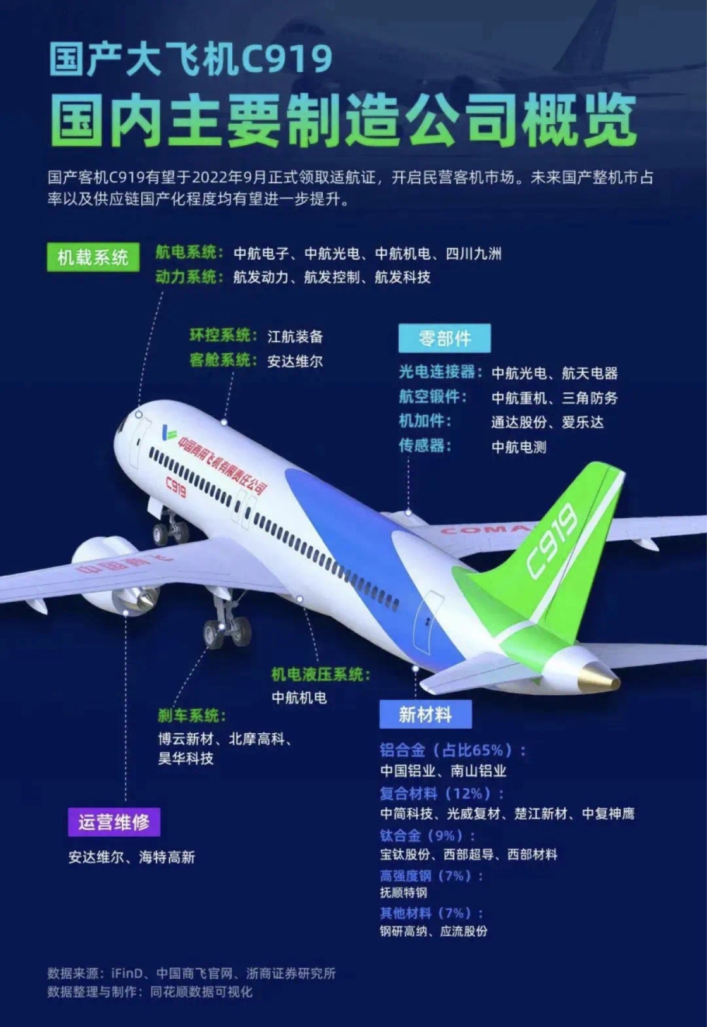 万亿新质，大飞机c919新建33万平厂房提升产能-韭研公社