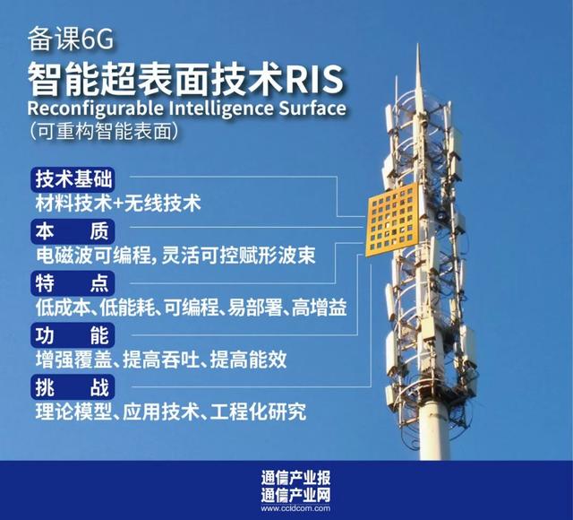 智能超表面(RIS信息超材料)——6G时代的颠覆式技术-韭研公社