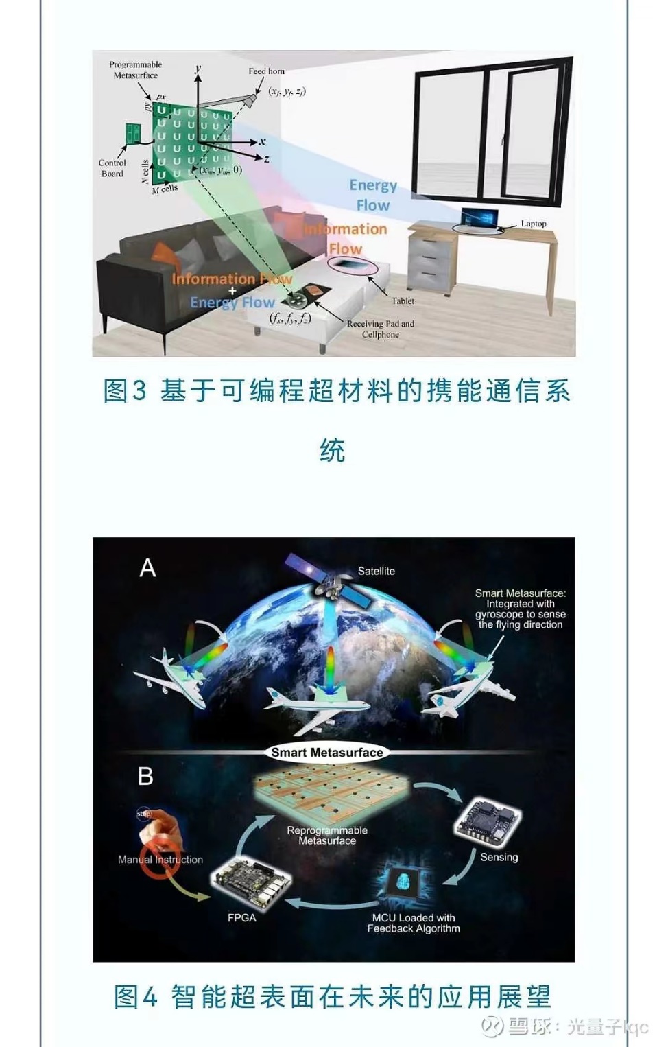 智能超表面(RIS信息超材料)——6G时代的颠覆式技术-韭研公社