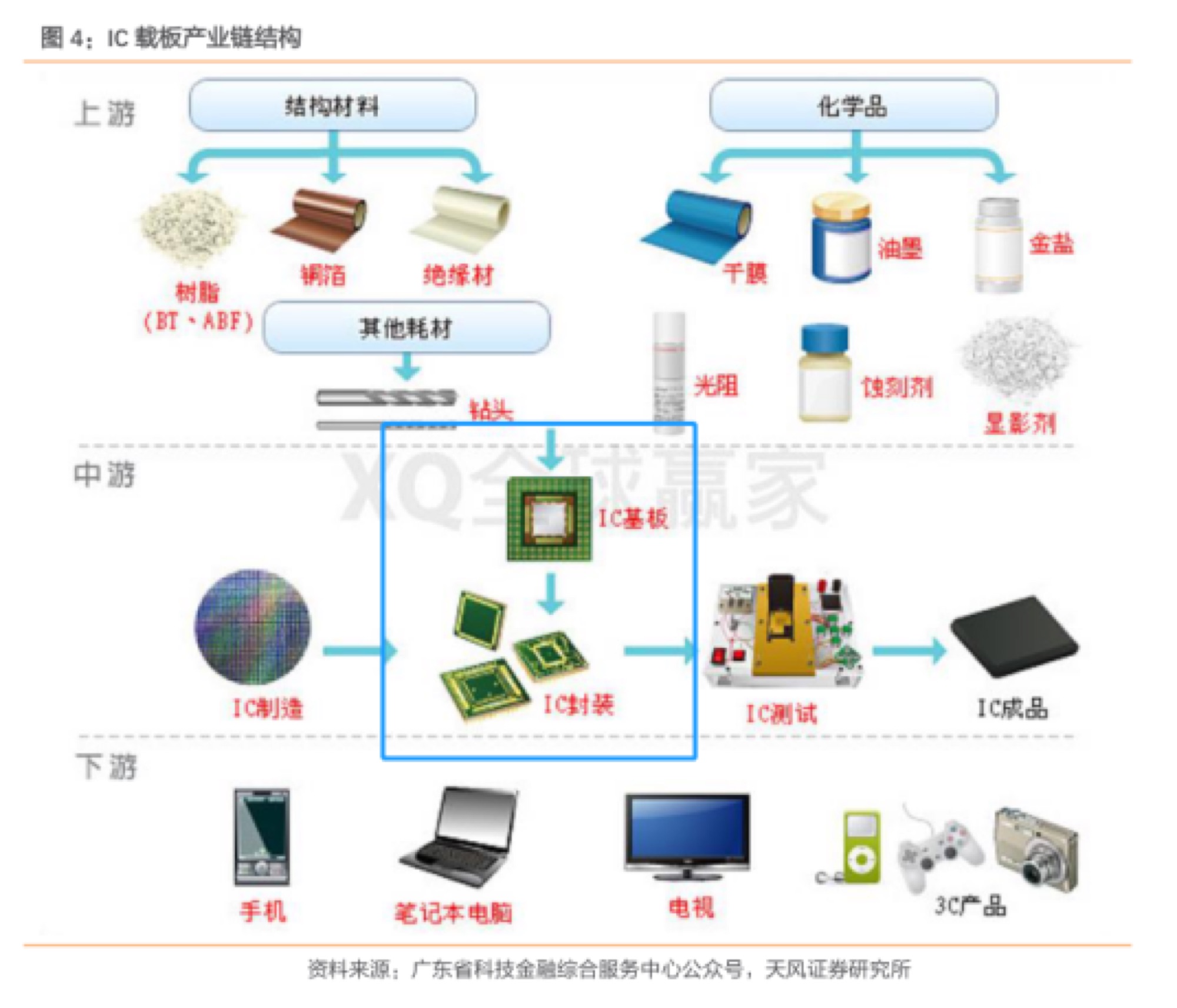 苹果AR要用10亿片？这个电子材料缺货有点儿严重-韭研公社