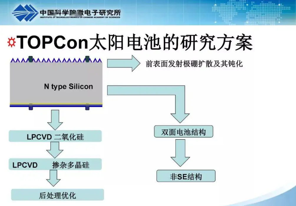 TOPCon增量中迎来机会的公司-韭研公社