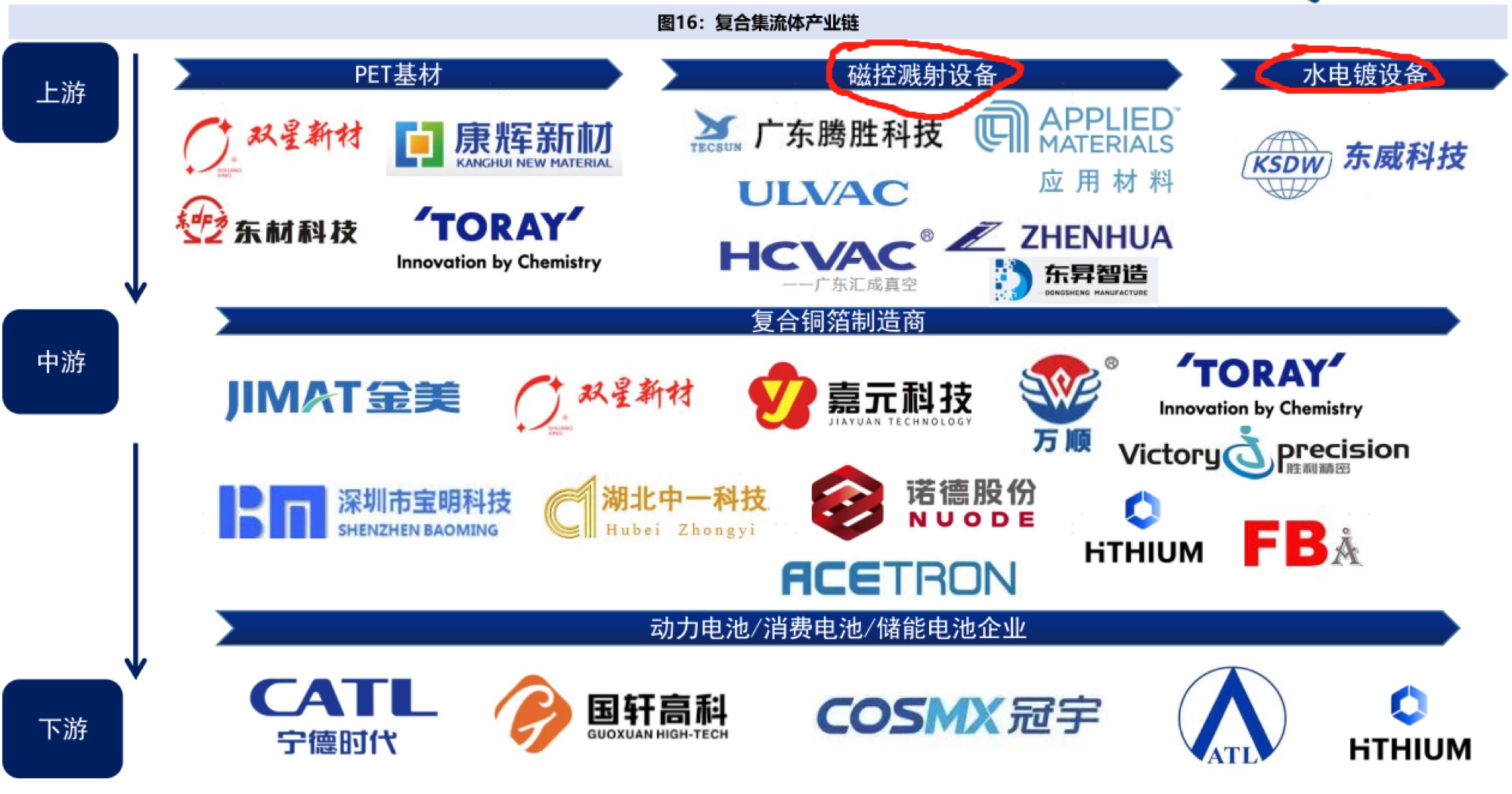 PVD溅射镀膜技术龙头企业，直击pet铜箔量产痛点-韭研公社