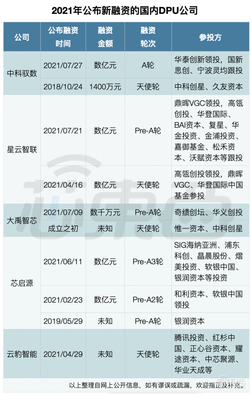 左江科技 DPU芯片新秀-韭研公社