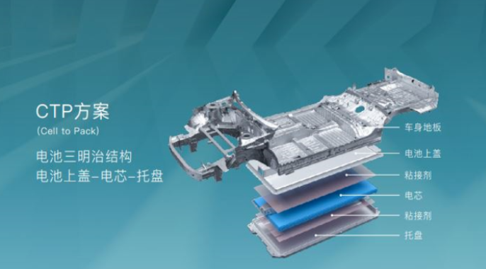 CTC、CTB、CTP技术对比以及投资机会挖掘-第一篇-韭研公社