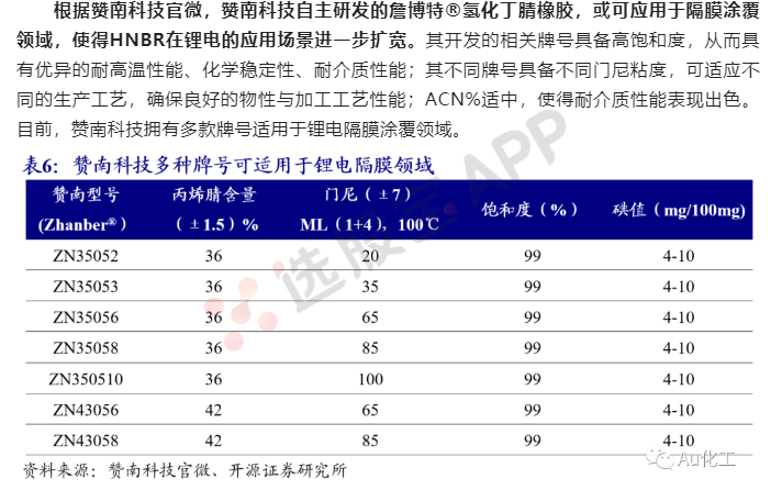 HNBR是橡胶领域的皇冠明珠，有望部feng替代PVDF-韭研公社