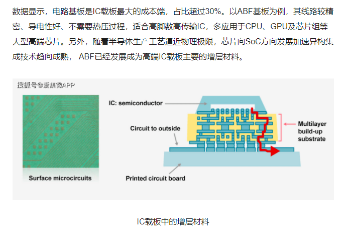 南亚新材 我们缺的是生产先进封装ABF载板的材料，而不是ABF载板产能-韭研公社