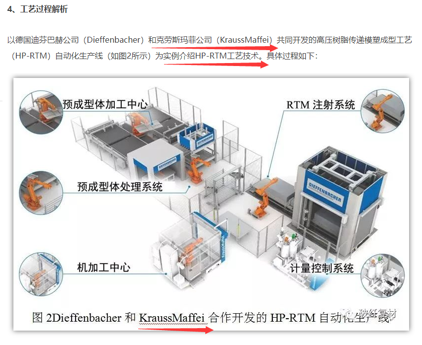 国恩股份三连板HP-RTM工艺引关注，克劳斯HP-RTM设备唯一供应商-韭研公社