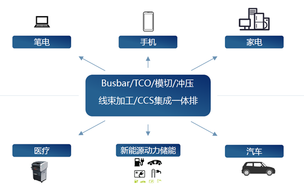 万祥科技：3倍空间！ccs确定性趋势再造几个万祥！-韭研公社