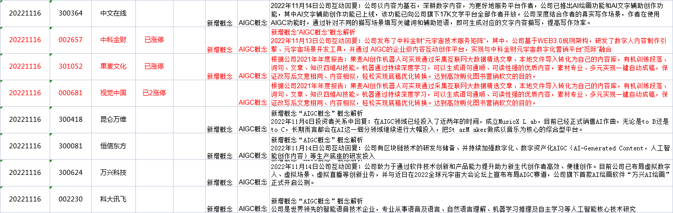 AIGC添加新概念汇总-韭研公社