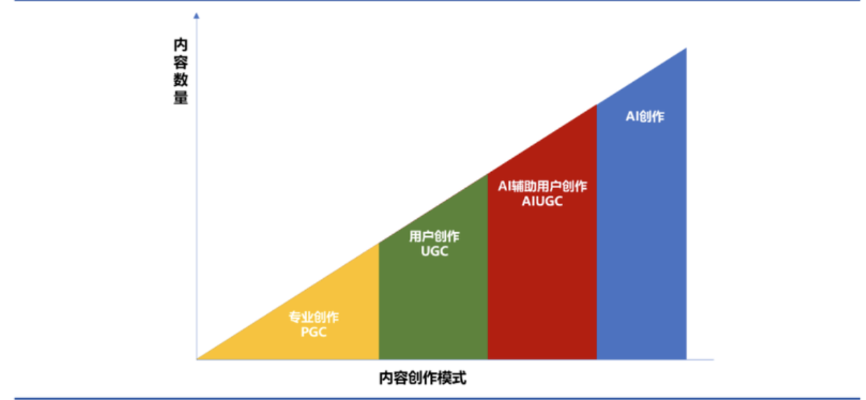 【视觉中国】AIGC最核心的标的-韭研公社