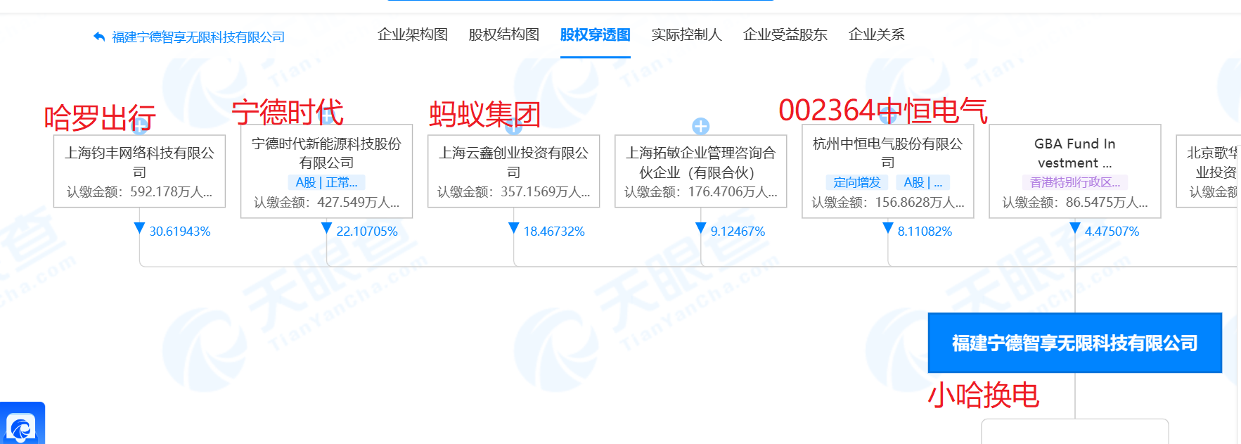 002364 中恒电气，滴滴恢复+国家电网+充电桩+数据中心+两轮换电-韭研公社