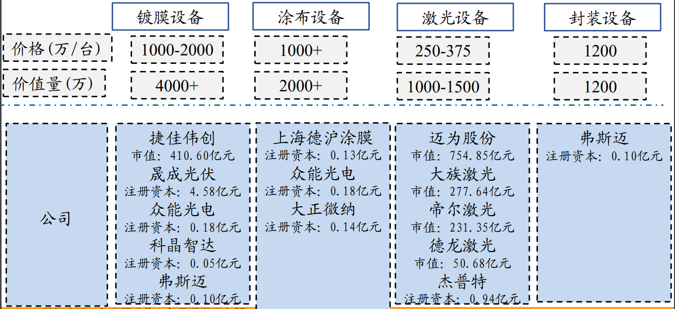新技术——钙钛矿设备与材料的投资细节-韭研公社