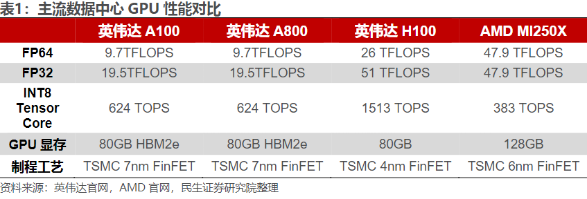 Chiplet：AI芯片算力破局之路-韭研公社