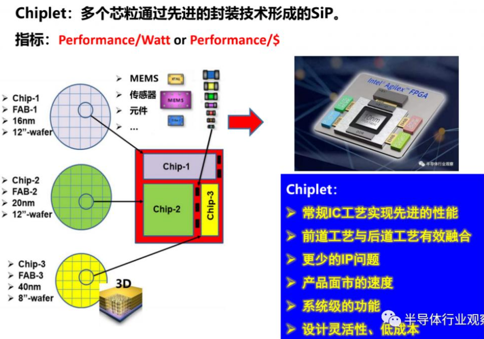 Chiplet：AI芯片算力破局之路-韭研公社