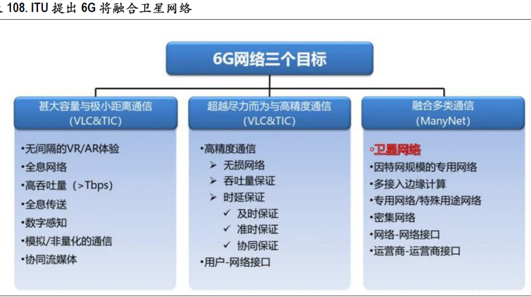 一文读懂6G通信-韭研公社