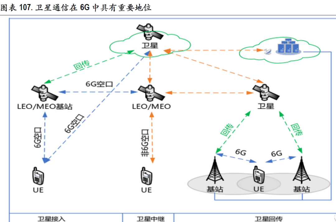 一文读懂6G通信-韭研公社