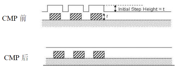 半导体设备系列(9)-CMP抛光设备-韭研公社