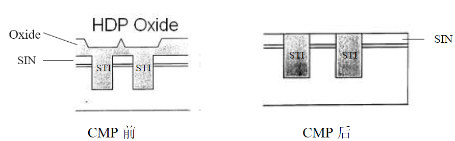 半导体设备系列(9)-CMP抛光设备-韭研公社