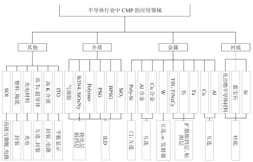 半导体设备系列(9)-CMP抛光设备-韭研公社