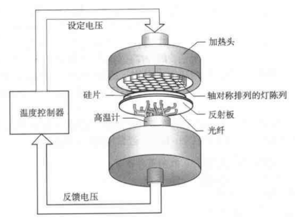 半导体设备系列(11)-热处理设备-韭研公社