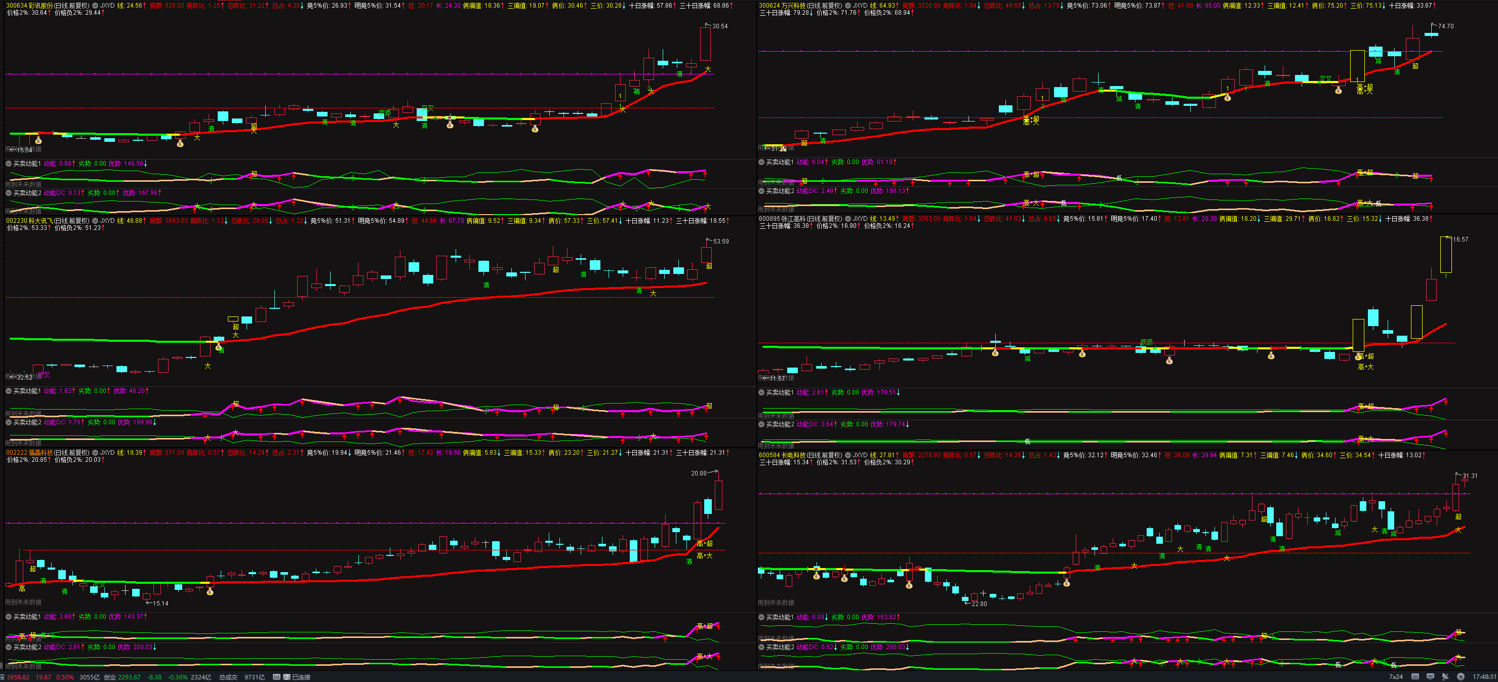 0320周一。盘前。明早9点前完善剩下小部分内容。-韭研公社