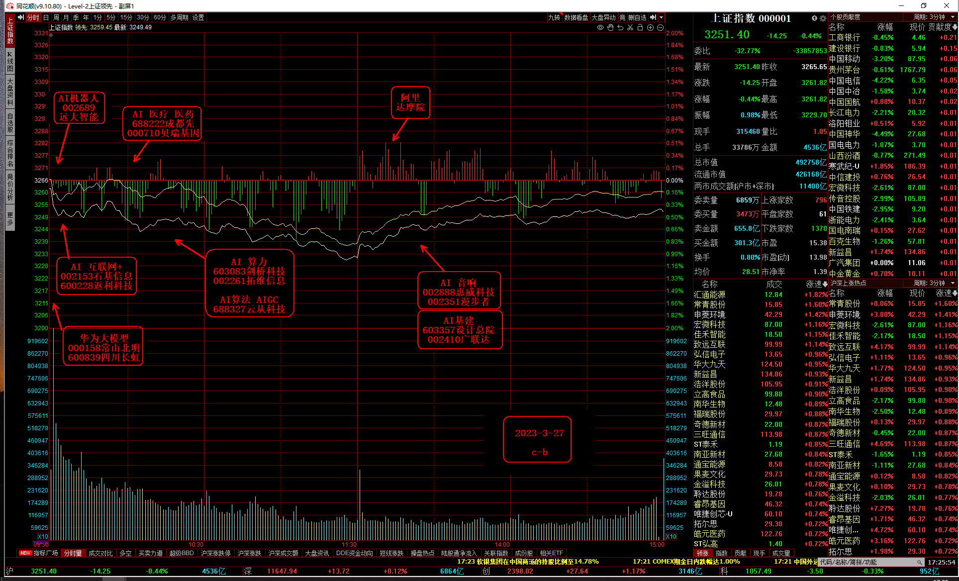 2023-3-27涨停分析-韭研公社
