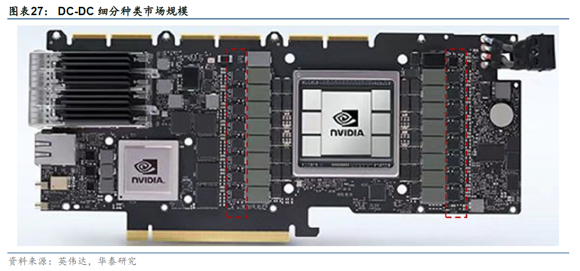 华泰 | 电子/通信：服务器产业链如何受益于AI大模型-韭研公社