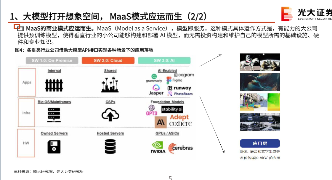 万亿风口来袭，Maas模型即服务发酵中，A股唯一Maas模型服务：腾讯大模型，谷歌大模型。-韭研公社