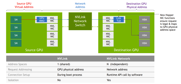 英伟达H100体系800G光模块需求几何？-韭研公社