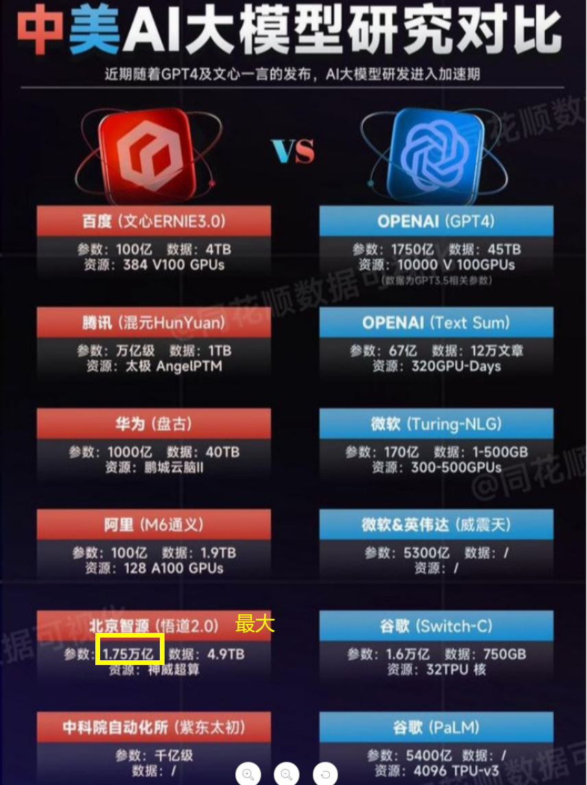 大模型+共封装光学（CPO）=凌云阁-凌云光-韭研公社