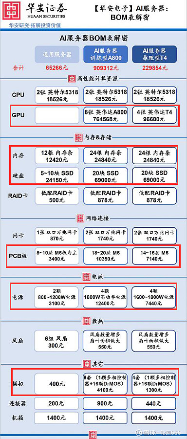 挖掘被遗漏的800G光模块上游高速PCB供应商--景旺电子-韭研公社