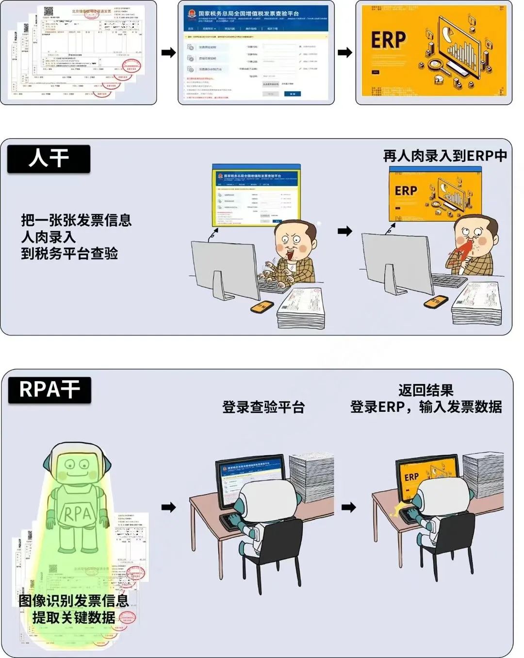 Ai产业的十倍机会 ChatGPT+RPA=AutoGPT-韭研公社