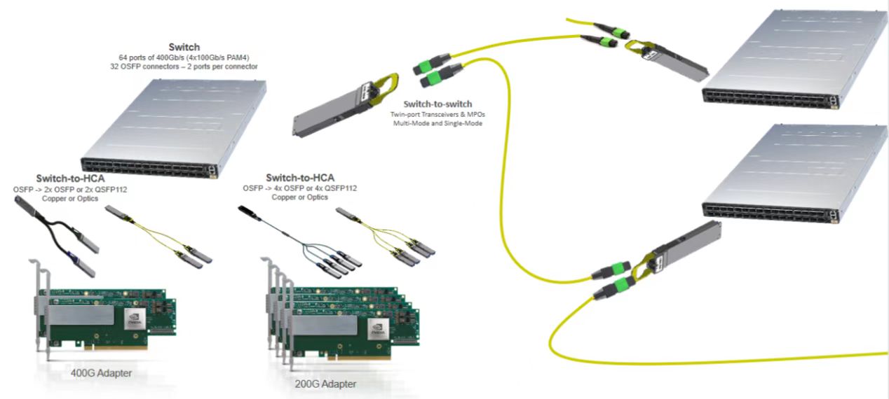 【招商-梁程加团队】光模块市场测算-韭研公社